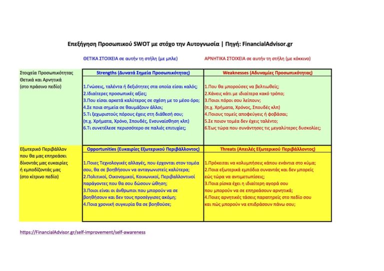 Personal SWOT For Self Awareness Explanation Financial Advisor personal-swot-for-self-awareness-explanation-financial-advisor